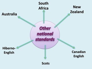 Varities of english | PPT