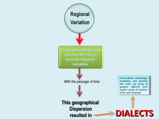 Varities of english | PPT