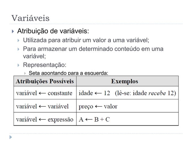 Variáveis Constantes E Tipos De Dados Ppt