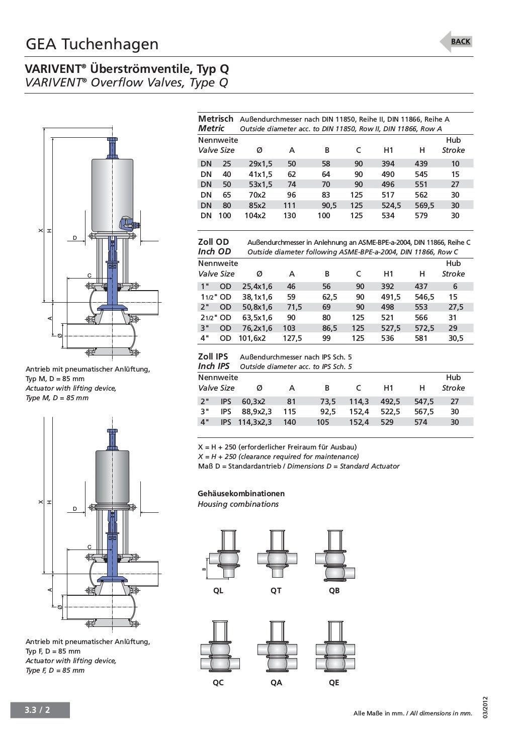 GEA Tuchenhagen Varivent Regelventile