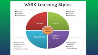 VARK.pptx learning styles for students and learners | PPTX