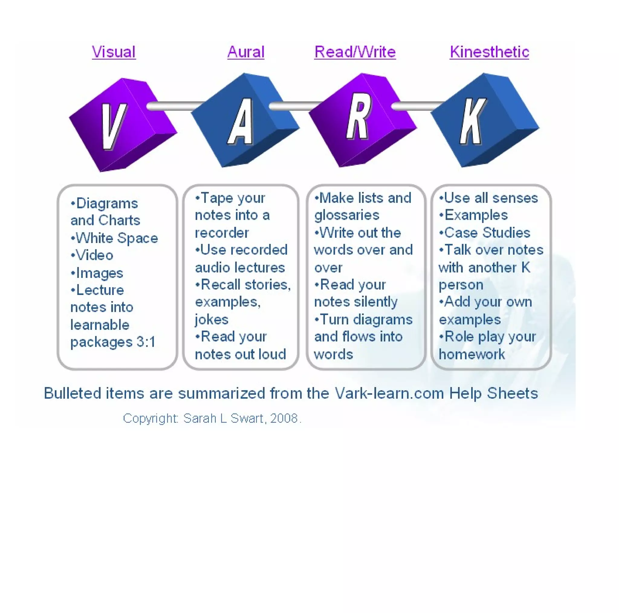 VARK Learning Styles | PPT