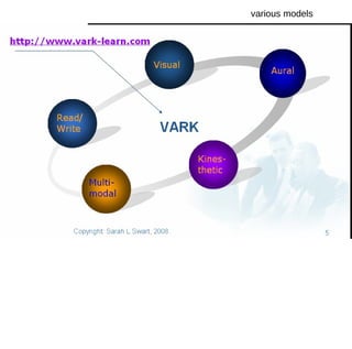 VARK Learning Styles | PPT
