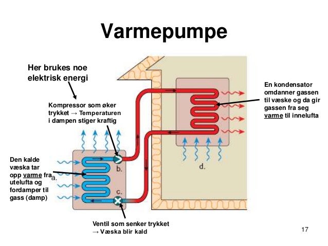 Varmepumper