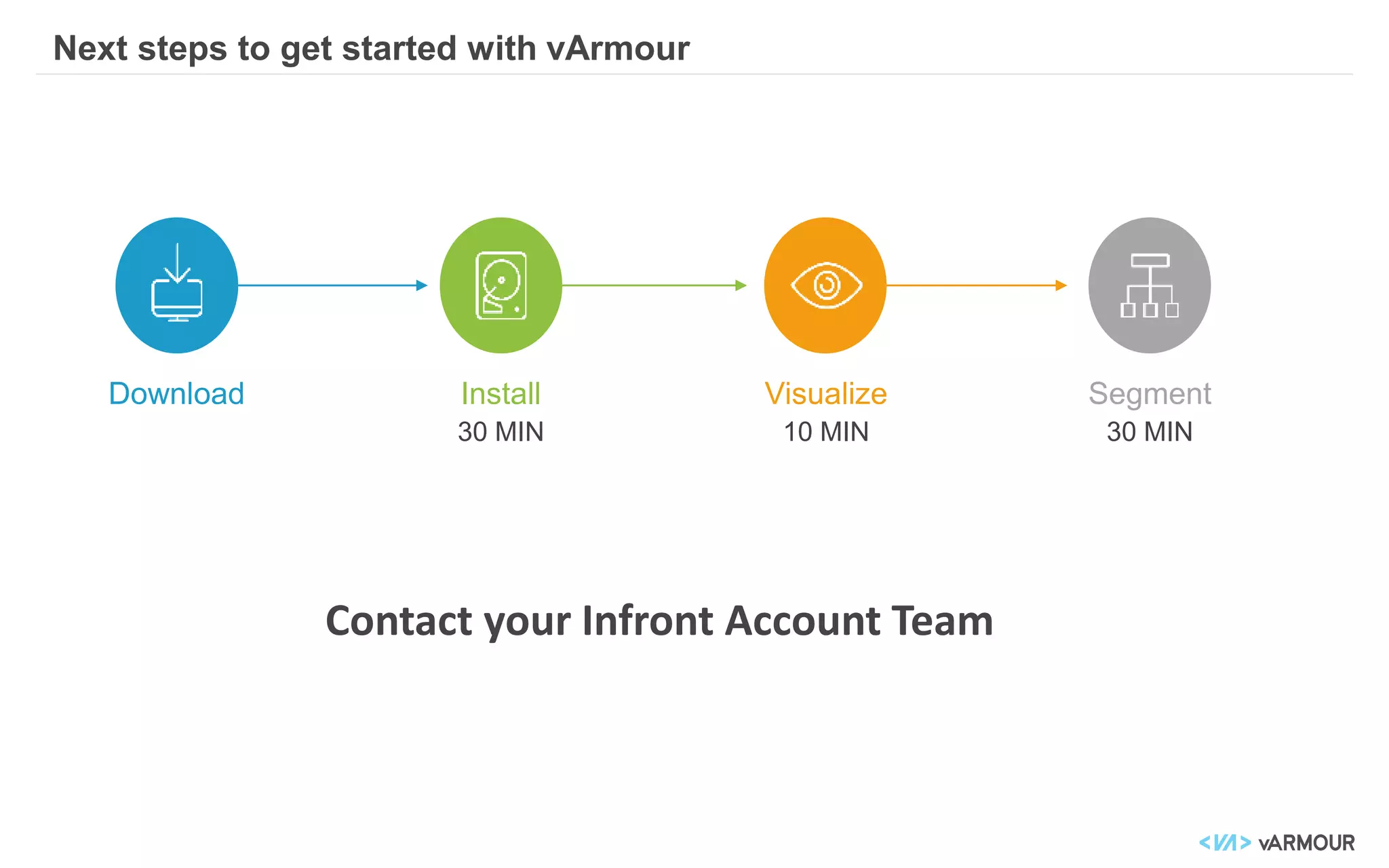 vArmour - Securing the Modern Data Centre | PPTX | Cloud Computing ...