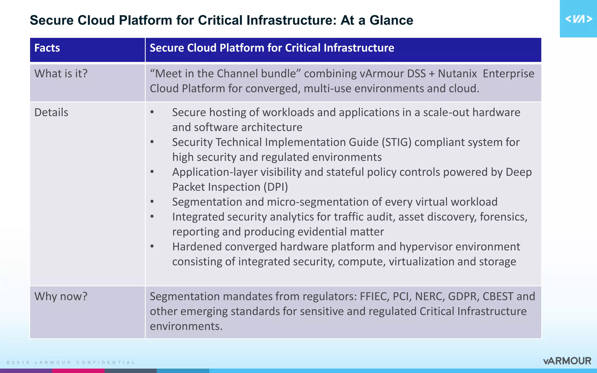 vArmour - Securing the Modern Data Centre | PPTX | Cloud Computing | Internet