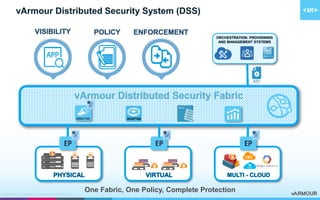 vArmour - Securing the Modern Data Centre | PPTX | Cloud Computing ...
