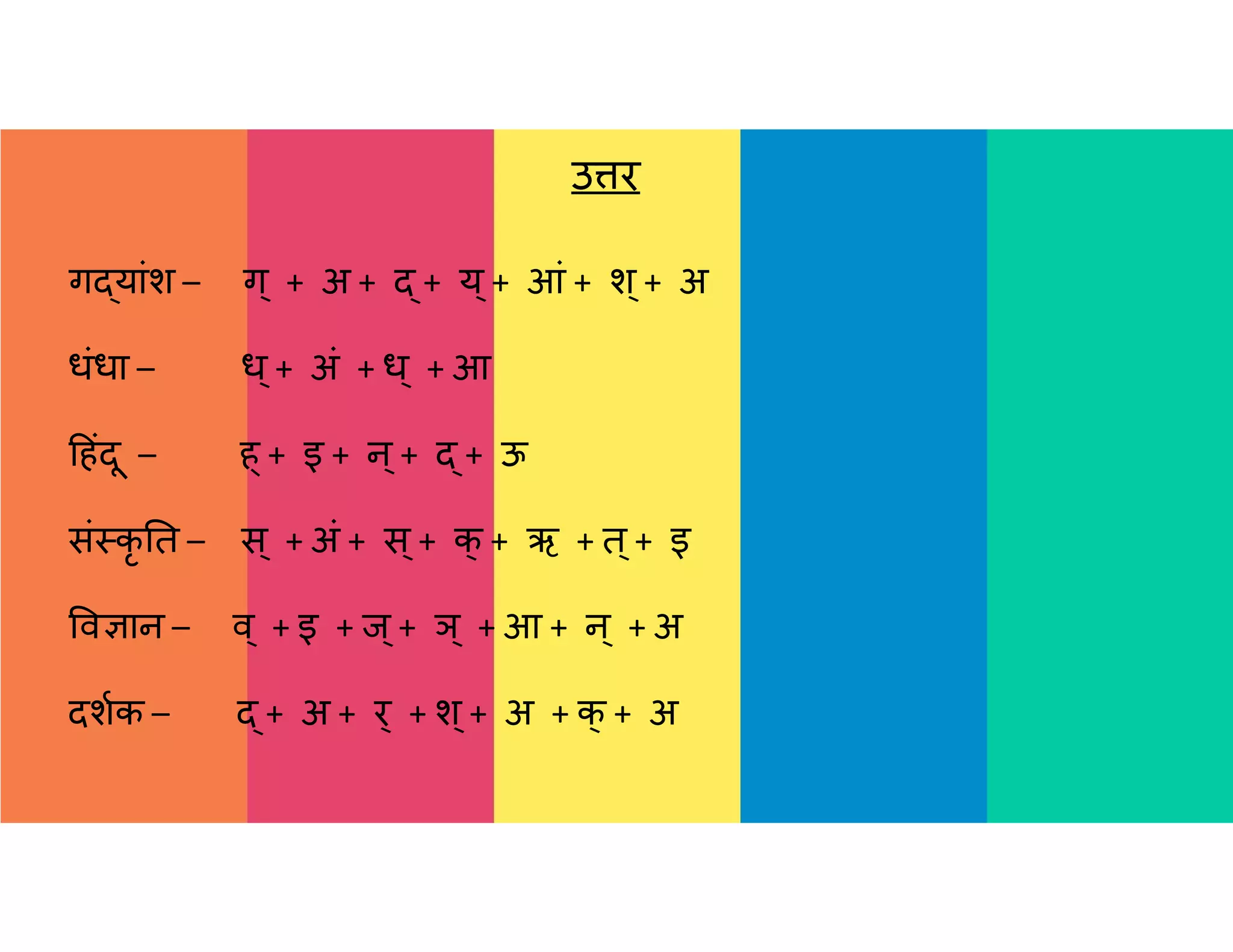 Hindi Grammar - Varn vichched (Letter- disjoint) | PDF