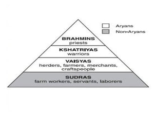 Varnashrama dharma | PPT