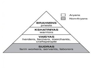 Varnashrama dharma | PPT