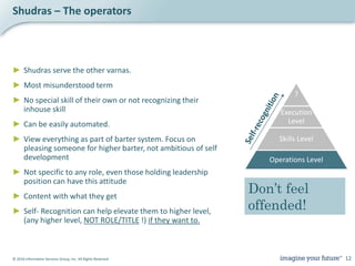 Vedas, Varna System and Corporate Lives | PPTX