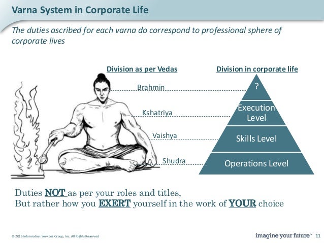 Vedas, Varna System and Corporate Lives