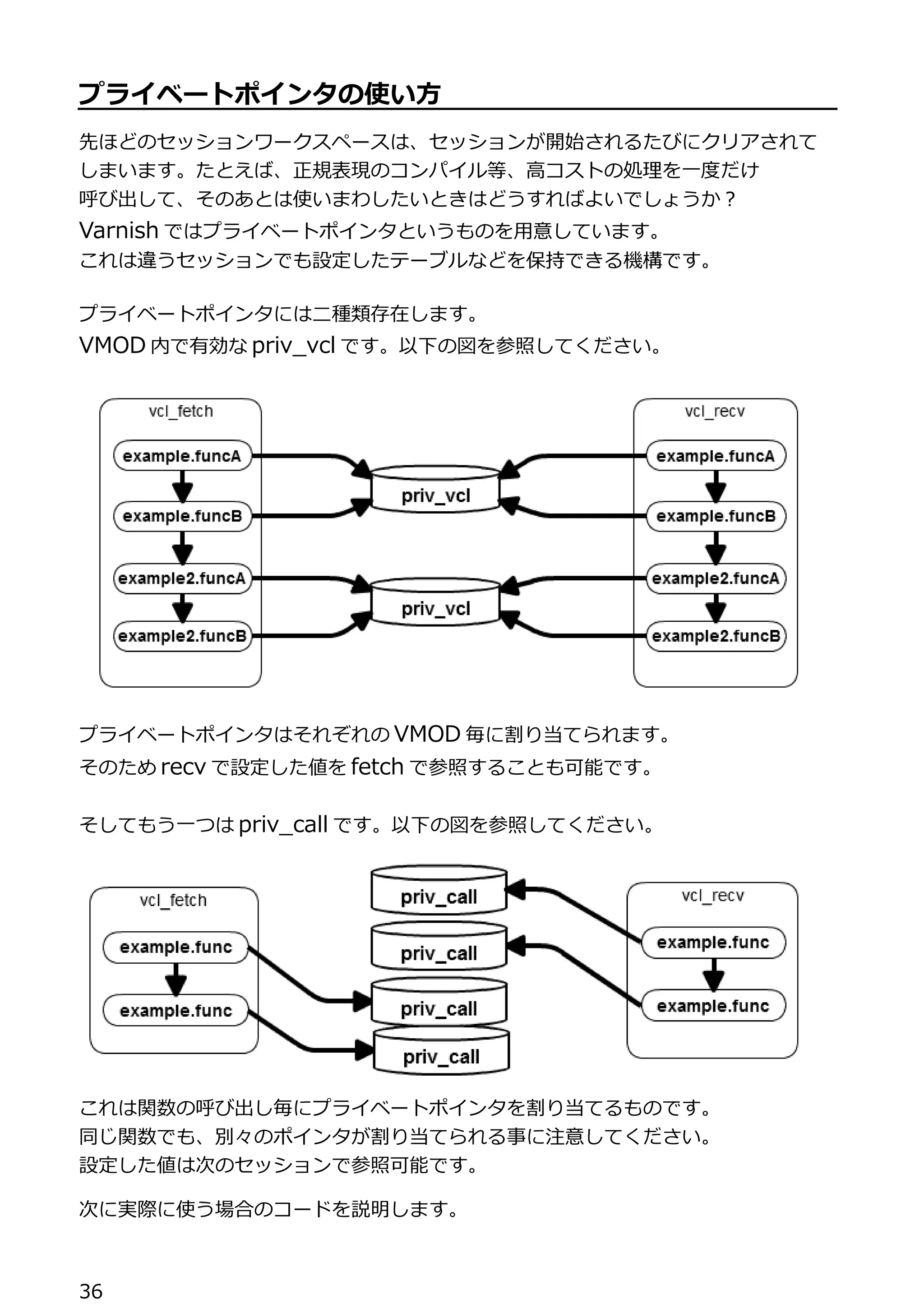 Varnish Cache inline-C/VMOD guidebook | PDF