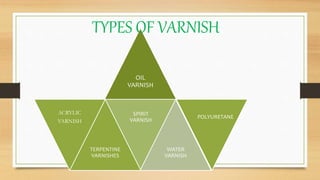 Varnishes class ppt | PPTX