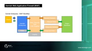 Varnish Enterprise Feature Migration From Varnish Cache | PDF | Internet | Computing