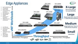 Building Efficient Edge Nodes for Content Delivery Networks | PPT