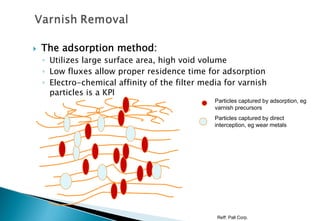 Varnish in turbine lube | PDF
