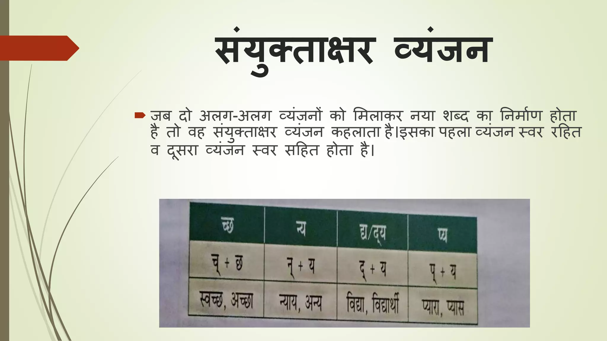 Varn,SVAR,VYANJAN | PPTX