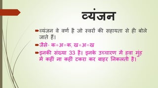 Varn,SVAR,VYANJAN | PPTX