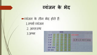 Varn,SVAR,VYANJAN | PPTX