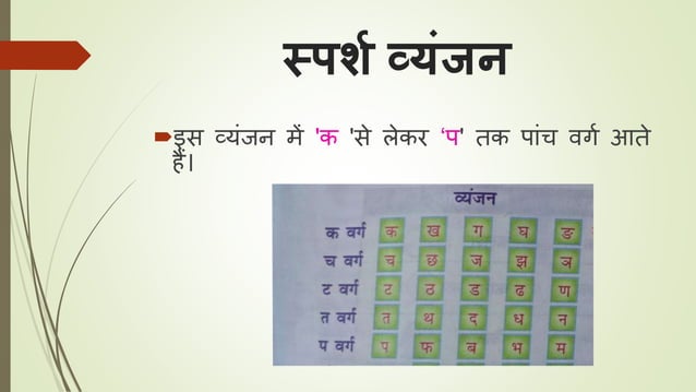 Varn,SVAR,VYANJAN | PPTX