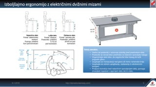 Varnost, ergonomija in okolje | PPTX