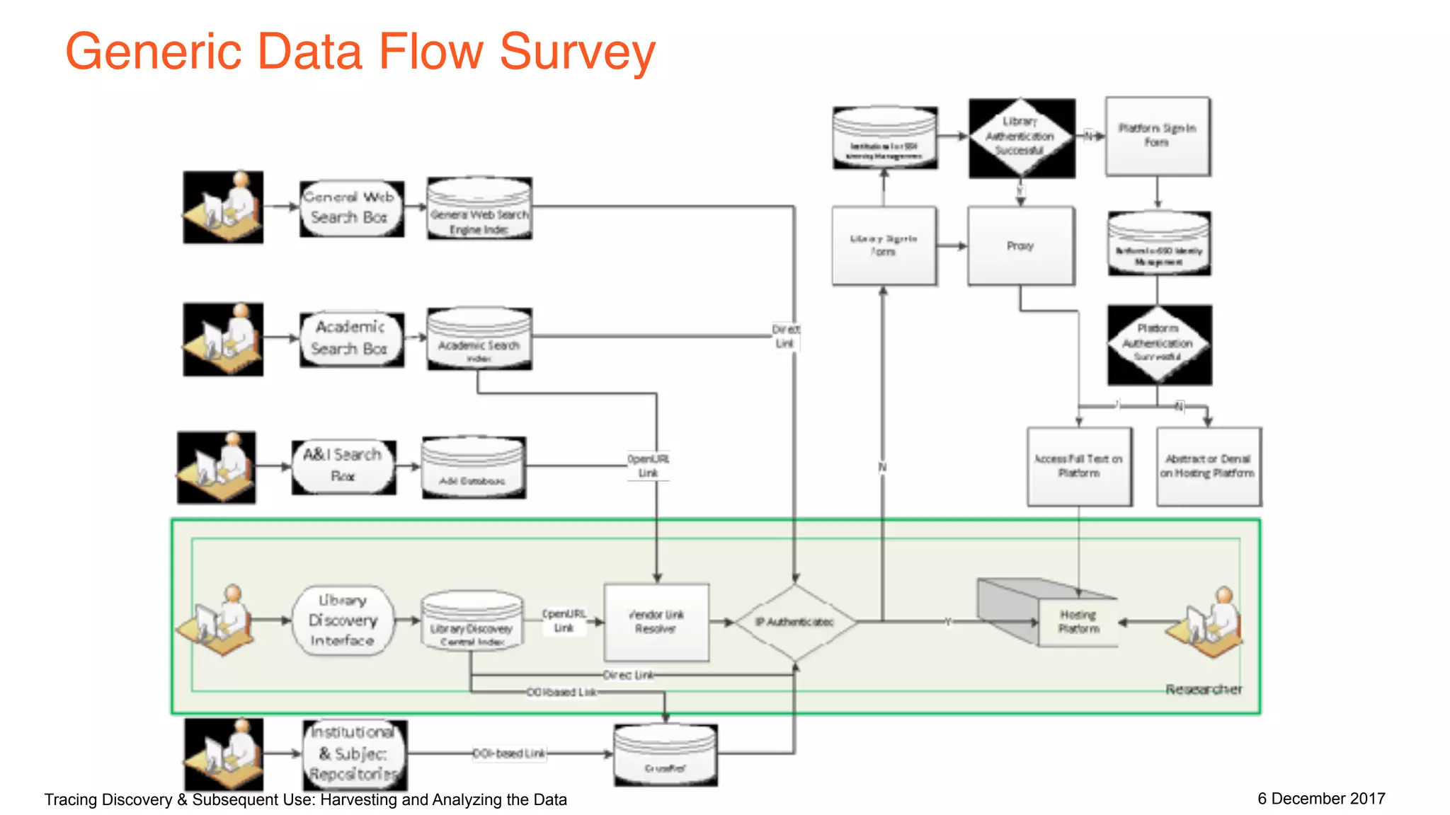 Varnum Tracking Link Origins Working Group | PPT