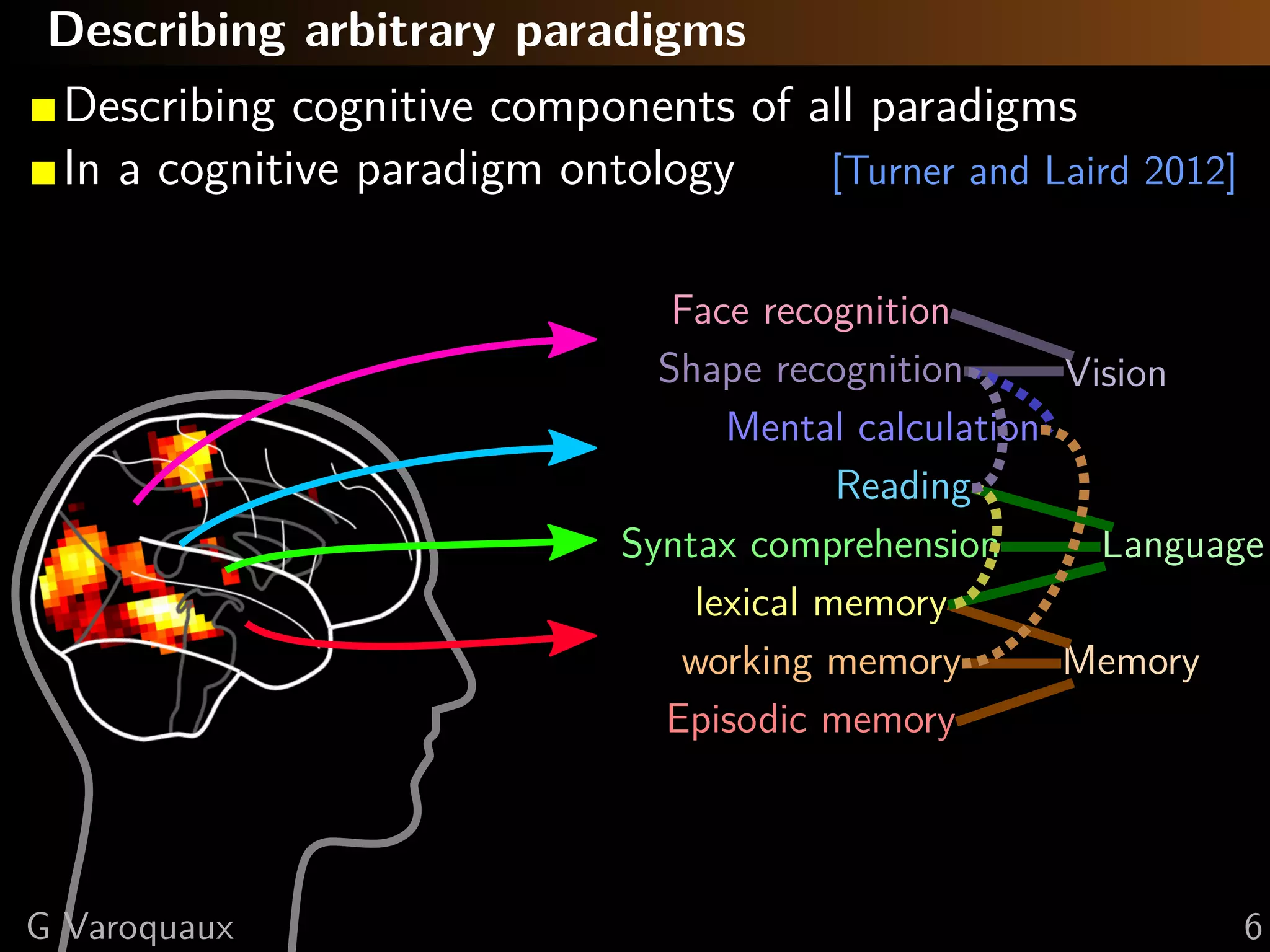 Atlases of cognition with large-scale human brain mapping | PDF