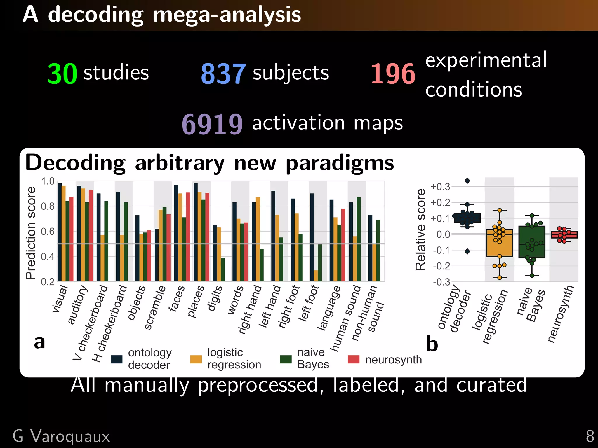 Atlases of cognition with large-scale human brain mapping | PDF
