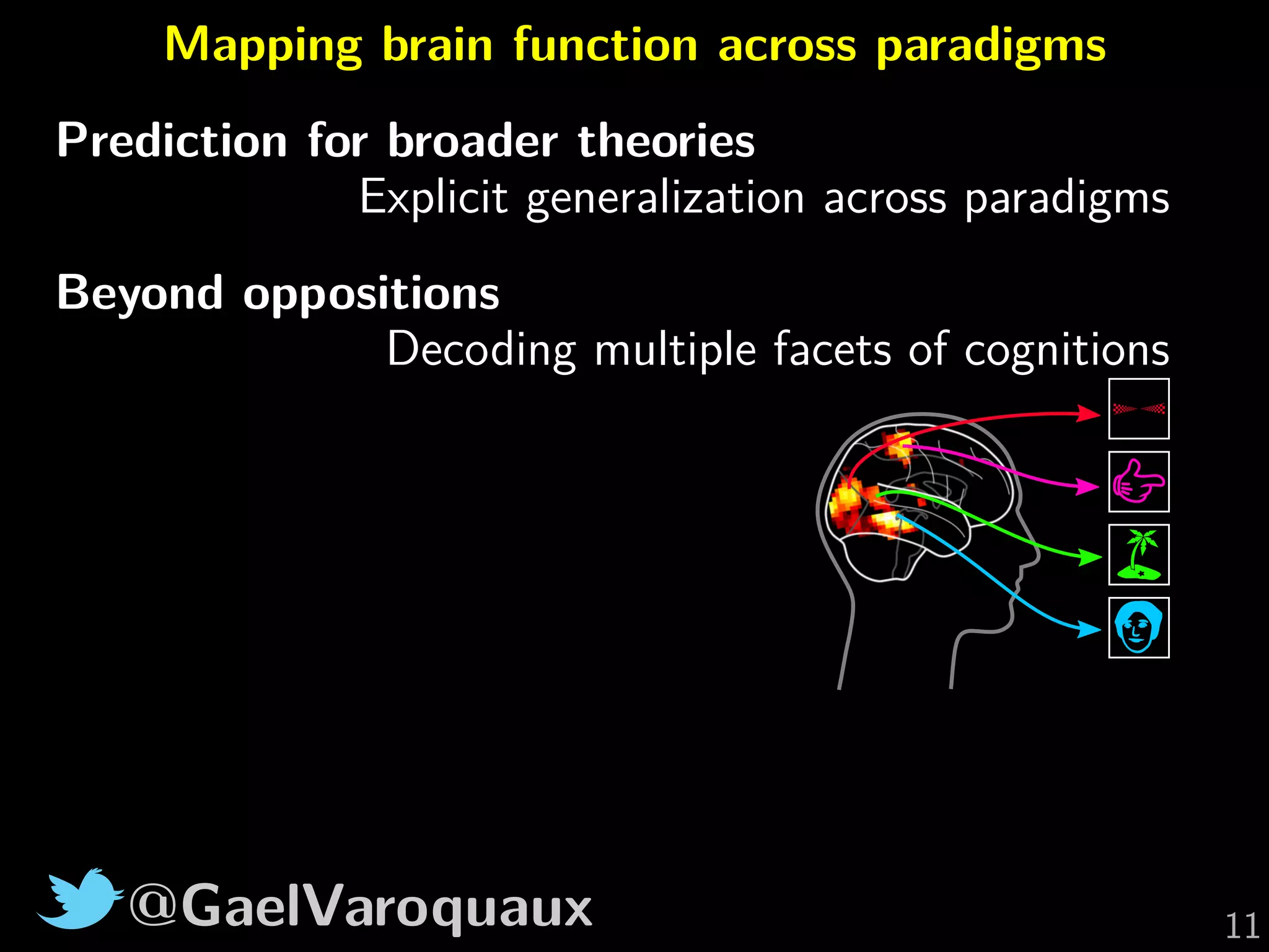 Atlases of cognition with large-scale human brain mapping | PDF