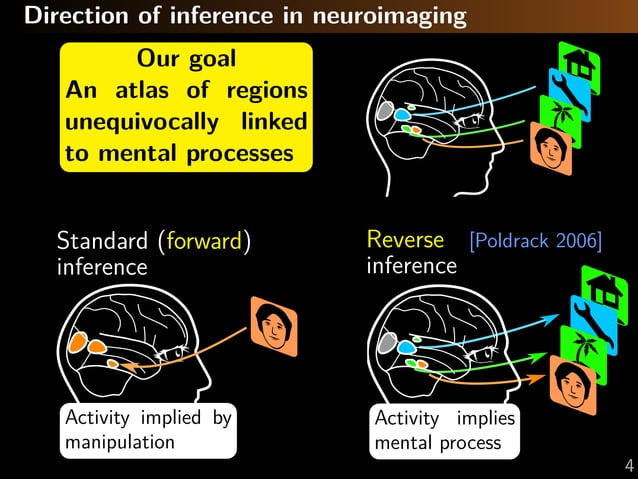 Atlases of cognition with large-scale human brain mapping | PPT