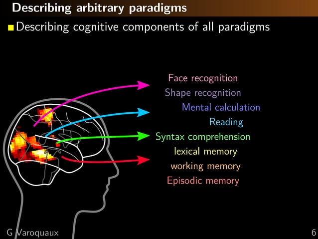 Atlases of cognition with large-scale human brain mapping | PPT
