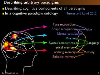 Atlases of cognition with large-scale human brain mapping | PDF