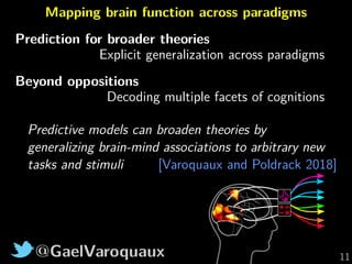 Atlases of cognition with large-scale human brain mapping | PDF