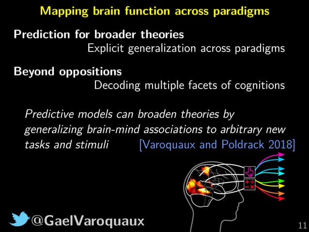 Atlases of cognition with large-scale human brain mapping | PPT