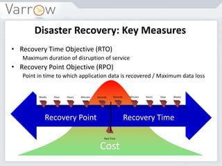 Disaster Recovery - Business & Technology | PPTX