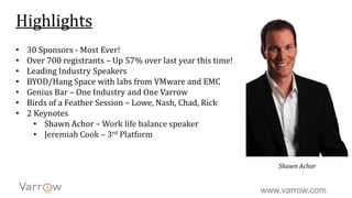 Varrow Madness Sneak Peek | PPT