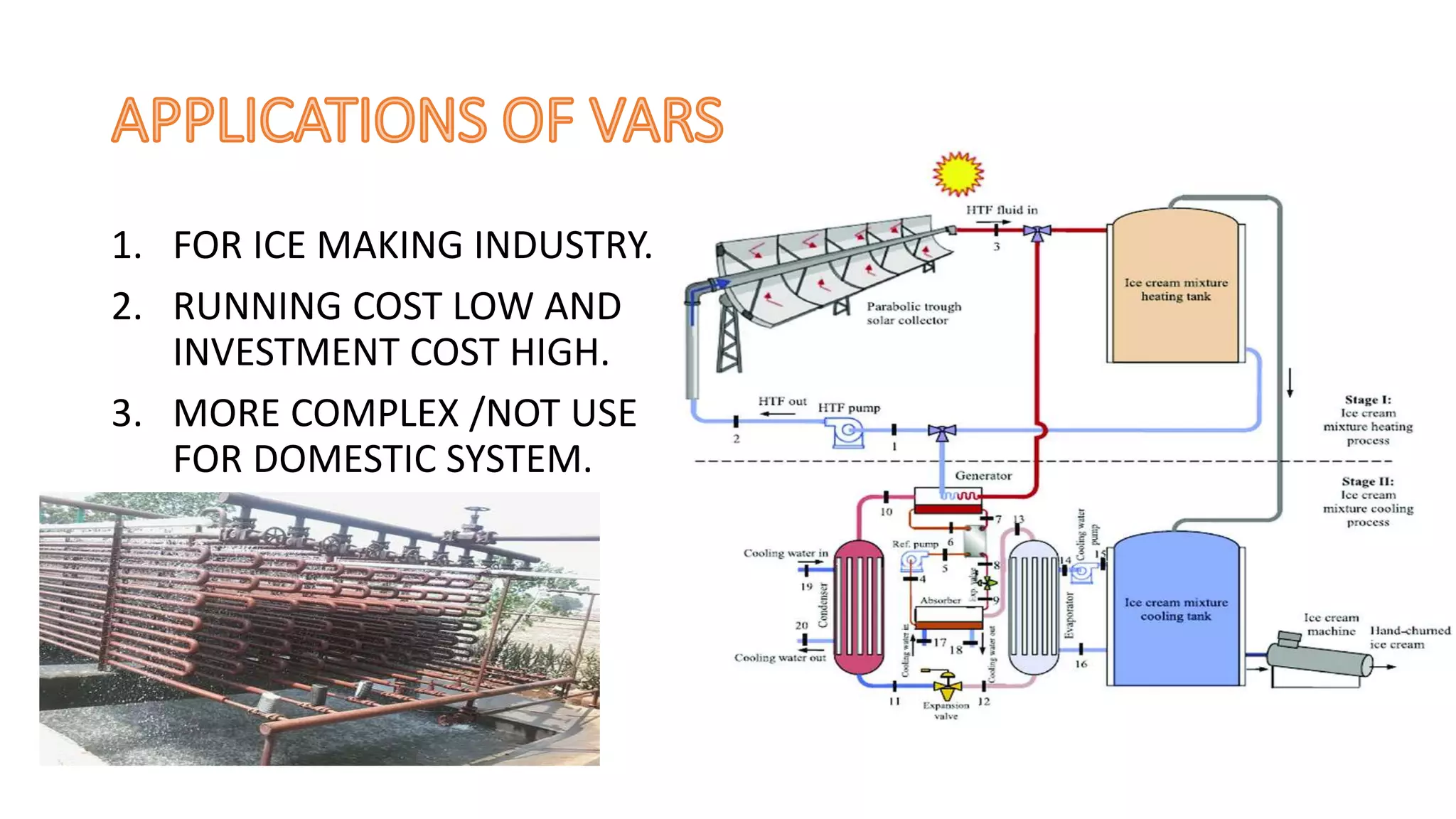 Vars ( vapou compression refrigeration cycle) | PPTX | Home Appliances ...