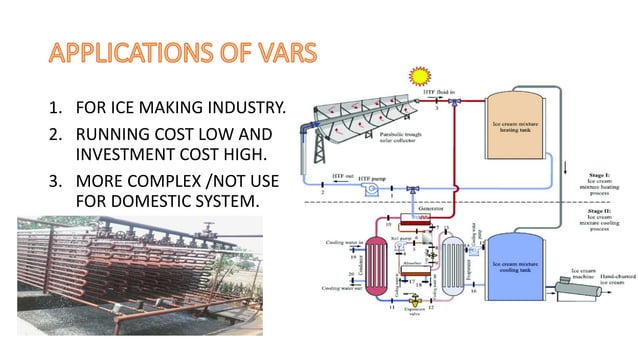 Vars ( vapou compression refrigeration cycle) | PPTX | Home Appliances | Home & Garden