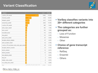 Using VarSeq to Improve Variant Analysis Research Workflows | PDF | Databases | Computer ...