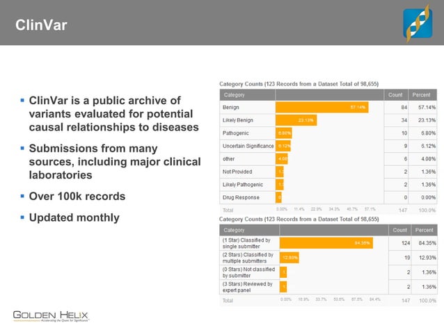 Using VarSeq to Improve Variant Analysis Research Workflows | PPT