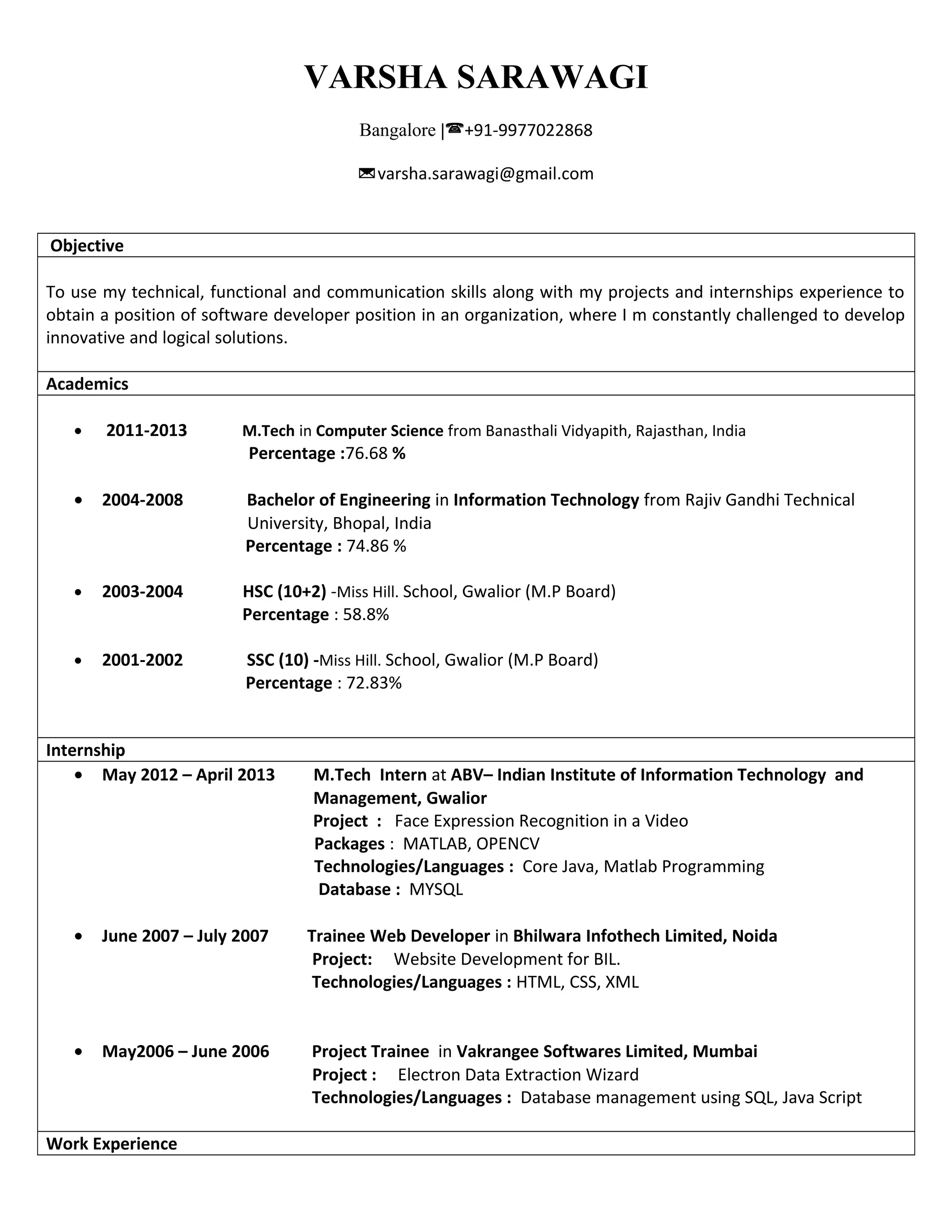 Varsha.sarawagi.resume | PDF