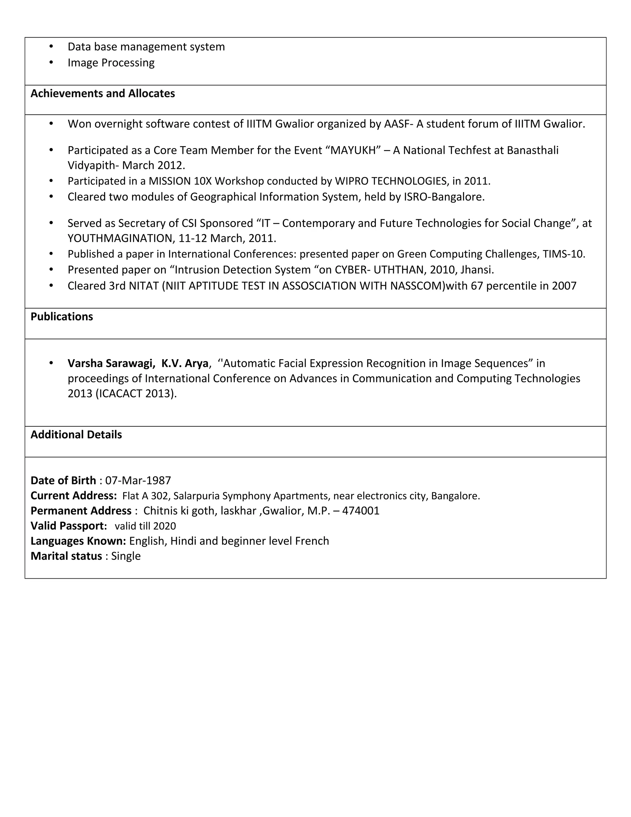 Varsha.sarawagi.resume | DOC