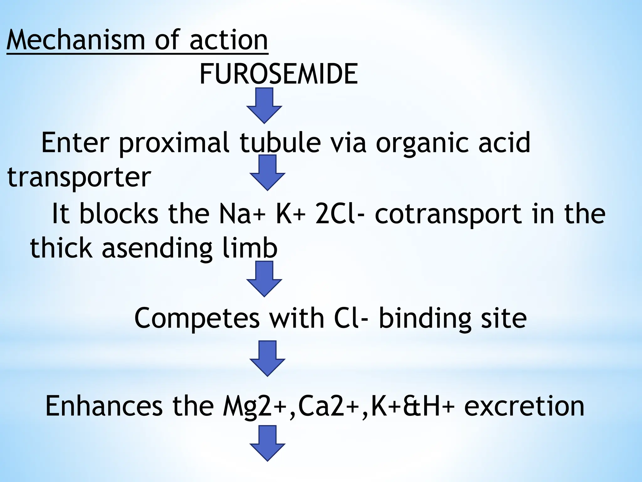 VARSHA Diuretics agents.pptx