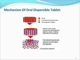 Varsha Gajanan Gharge | PPT