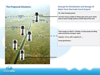 Varsha water ppt | PPSX