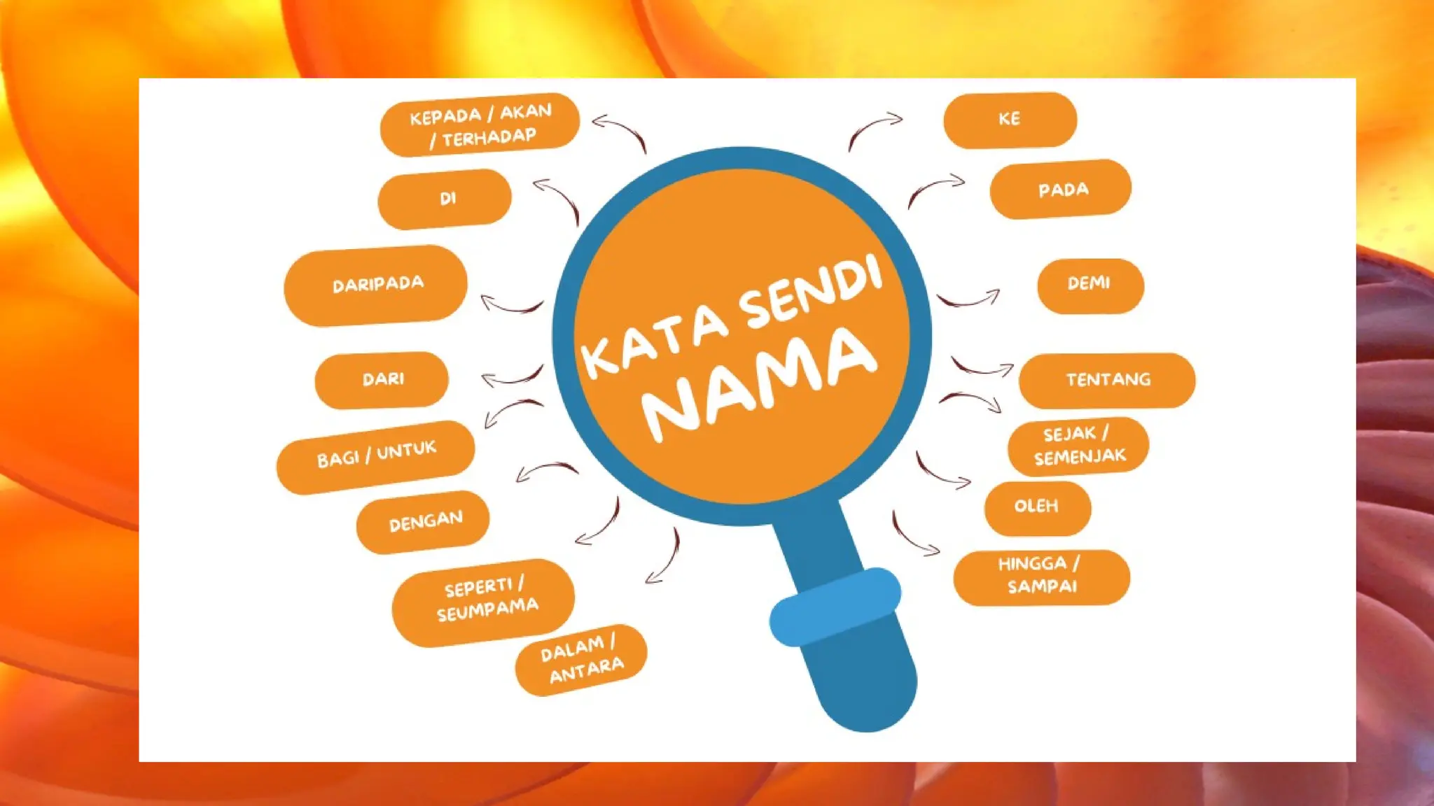 latihan bahasa melayu powerpoint tatabahasa tahap 2 | PPTX