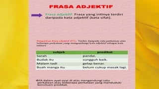 latihan bahasa melayu powerpoint tatabahasa tahap 2 | PPTX