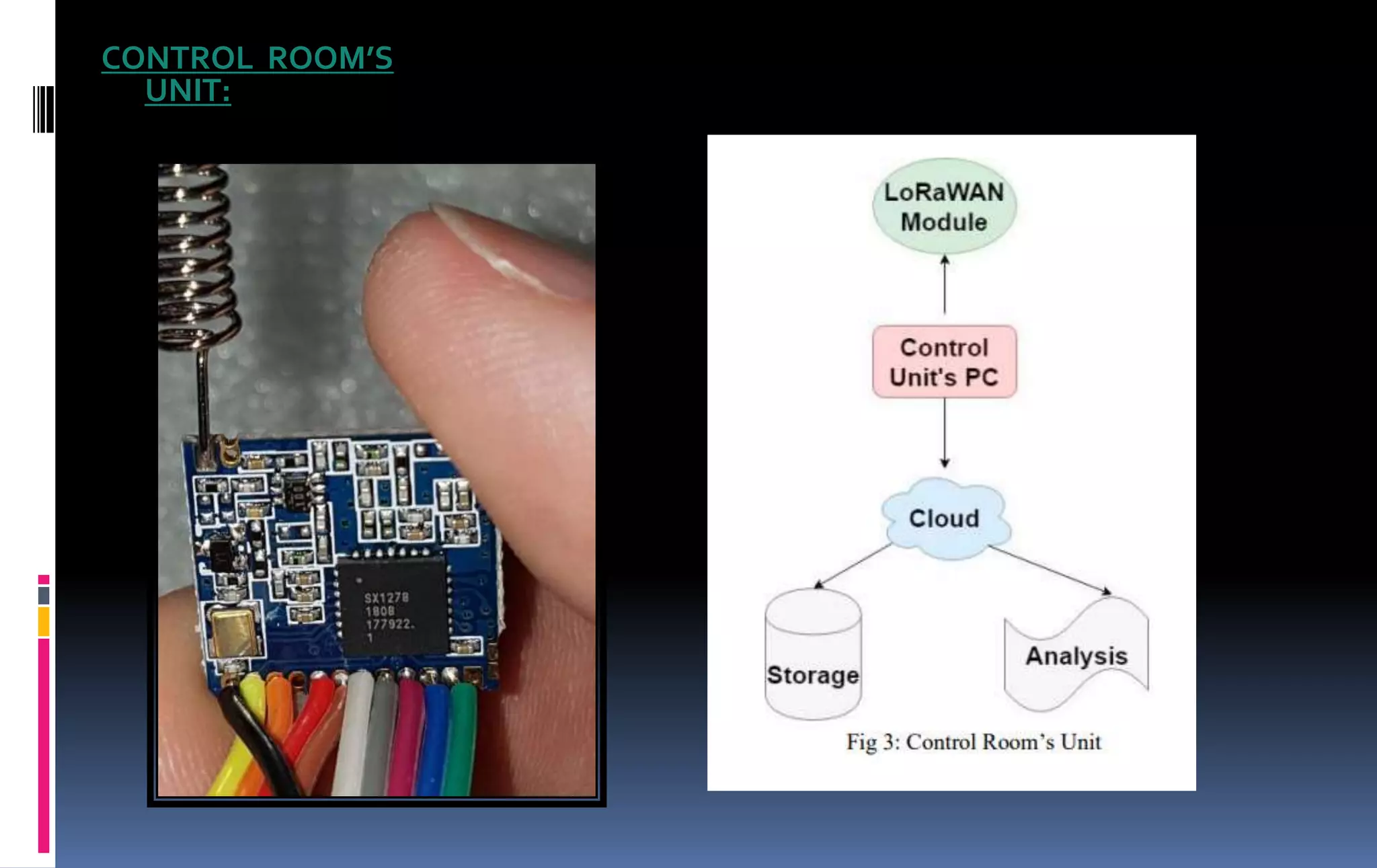 Soldier Health Monitoring and Position Tracking using LoRa ...