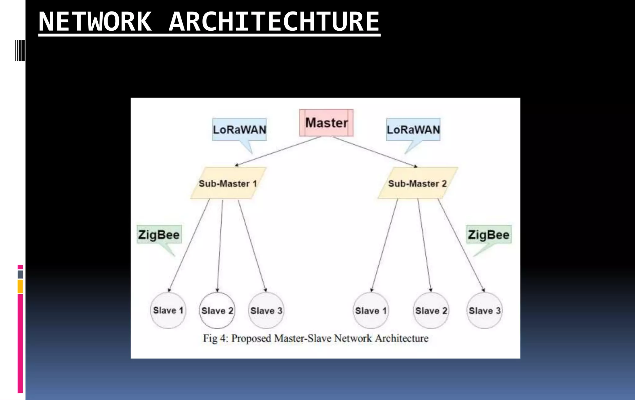 Soldier Health Monitoring and Position Tracking using LoRa ...